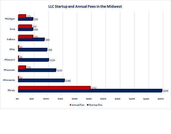 LLC Reform for Small Businesses - It's Time for Action!